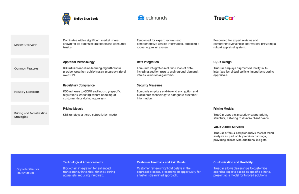 Vehicle Report - Ema Ghanam